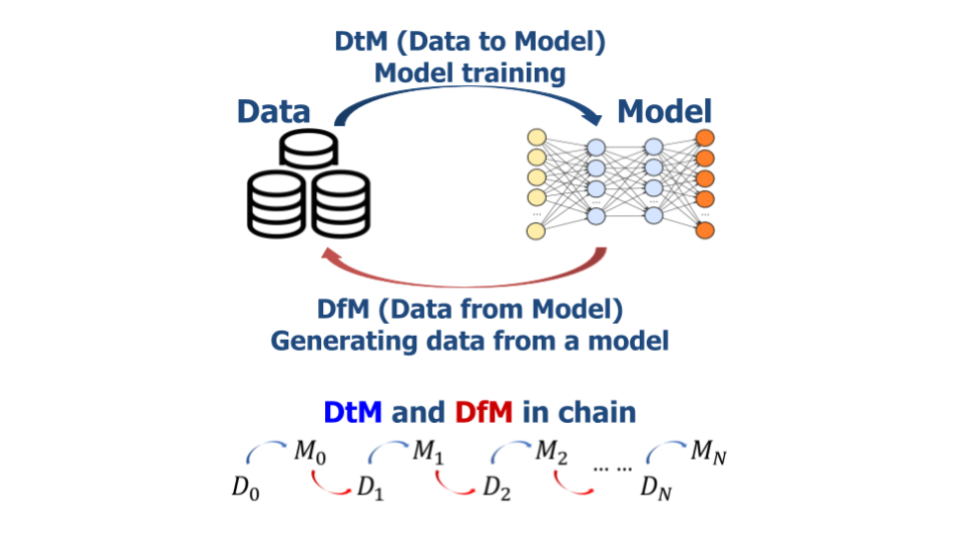 Data from Model: Extracting Data from Non-robust and Robust Models ...