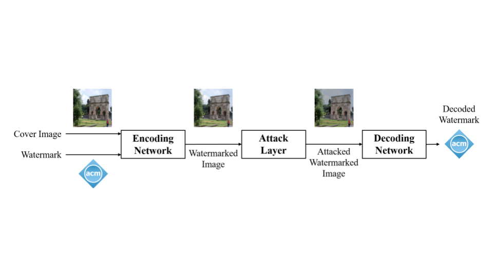Towards Robust Deep Hiding Under Non Differentiable Distortions For Practical Blind Watermarking