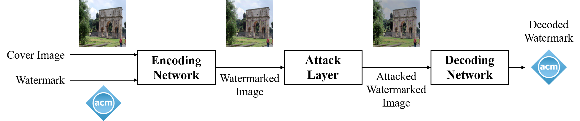 Towards Robust Data Hiding against (JPEG) Compression: A Pseudo-differentiable Deep Learning ...